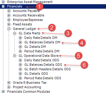 Explore Angles for Oracle-Generator for Tableau – Angles for Oracle