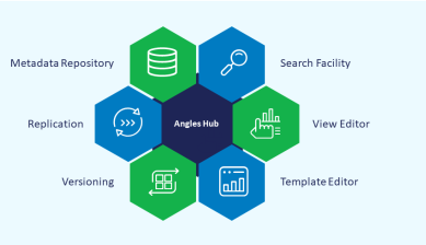 Introduction to Angles for Oracle-Views – Angles for Oracle