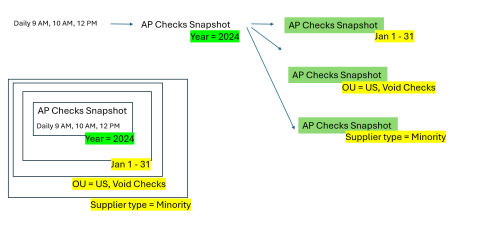 Create a Report – Angles for Oracle