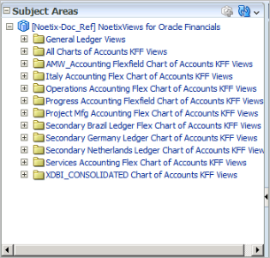 Presentation Model in Oracle BI – Angles for Oracle