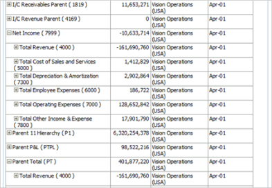 Presentation Model in Oracle BI – Angles for Oracle